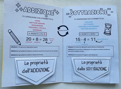 Lapbook Le 4 Operazioni • Edudoro