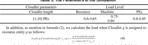 Table 3 From Three Levels Load Balancing On Cloudsim Semantic Scholar