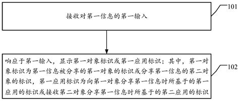 信息管理方法装置设备及介质与流程