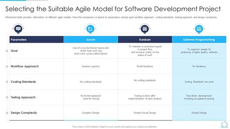 Agile Qa Model It Selecting The Suitable Agile Model For Software