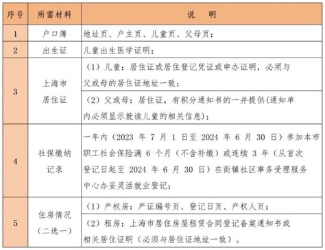 嘉定区幼升小报名材料清单本市户籍外地户籍 上海本地宝