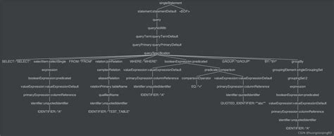 Presto源码解析—从sql到ast抽象语法树sql转ast 在线 Csdn博客