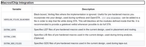 risc v based soc design with open source openlane ic design tool