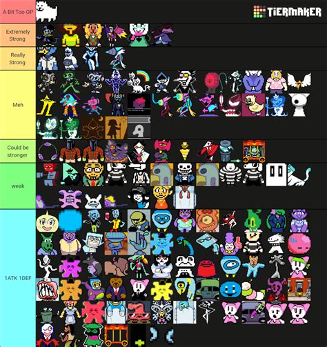 Ranking Every Character On How Strong I Feel They Are Rdeltarune
