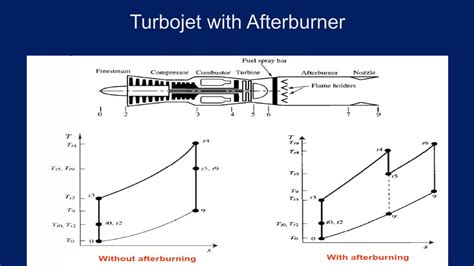 Enginetestingperformanceevaluationpptx