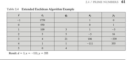 Solved Using The Extended Euclidean Algorithm F Solutioninn