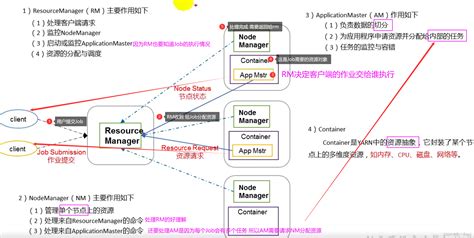 hadoop入门之hadoop的组成 csdn博客