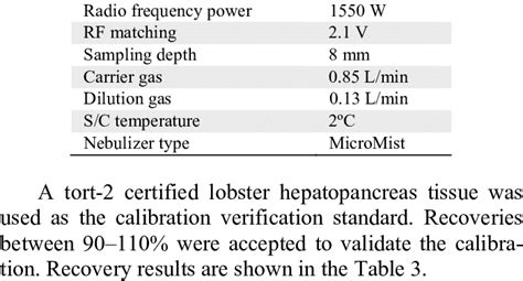 Icp Ms Operating Conditions Download Table