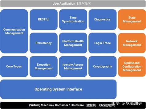 编程规范之 Autosar C 知乎