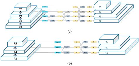 A Glove Wearing Detection Algorithm Based On Improved Yolov8