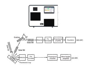 X Ray Fluorescence Spectrometer Supplier ANTITECK