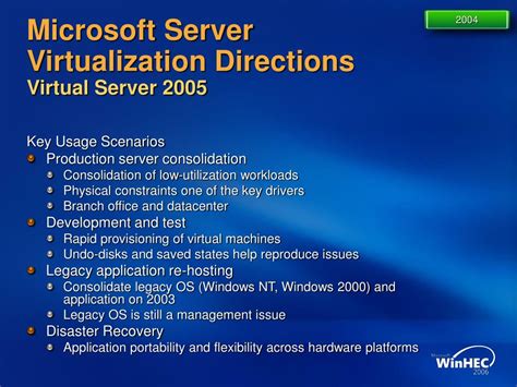 Ppt Microsoft Server Virtualization Strategy And Virtual Hard Disk