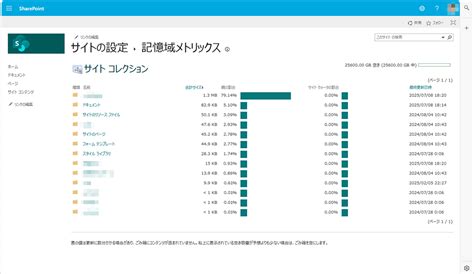 Sharepoint の容量確認の方法を徹底解説！容量を節約する・容量を増やす 3 つの方法も紹介！