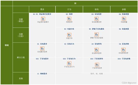 基于模型的系统工程MBSE是什么有什么用怎么学习 模型巴巴