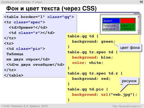 Как поменять цвет картинки Css