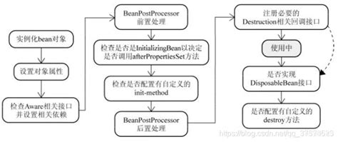 Java中bean如何使用 开发技术 亿速云