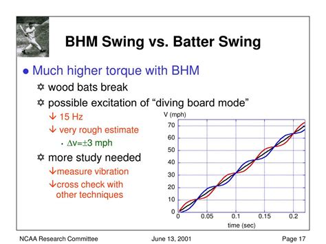 PPT Baseball And Bat Performance Standards PowerPoint Presentation