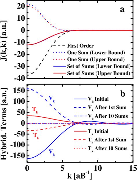 figure 1 from indirect coupling between spins in semiconductor quantum