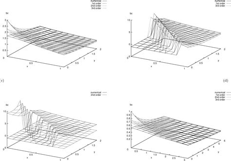 Figure 1 From A Lagrangian Dynamical Theory For The Mass Function Of