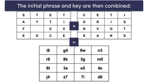 What Is Aes Encryption And Is It Really The Best In 2025