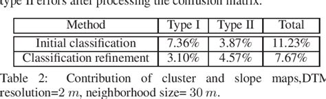 Figure 1 From Lidar Data Classification Using Hierarchical K Means