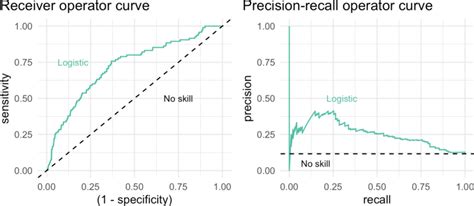 Performance Of The Trained Model Of Action On The Unseen Test Data N