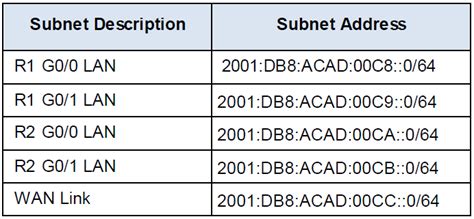 Subnetting Unter IPv6