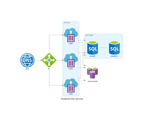 Visualizing The Cloud— Diagrams As Code By Jack Roper Codex Medium