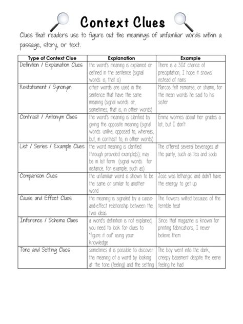 Context Clues Notes Pdf Cognition Cognitive Science