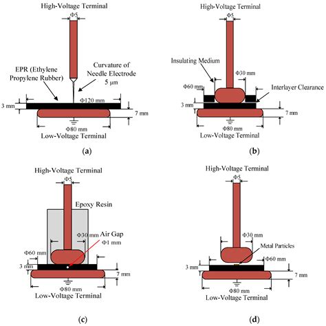 Sensors Free Full Text Convolutional Neural Network Based Pattern Recognition Of Partial