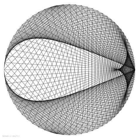 Linear Functions Cardiods And The Mandelbrot Set A Recursive Process