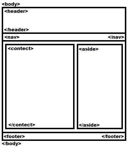 Mengenal Tag Element Dan Atribut Pada HTML Dasar Untuk Pemula