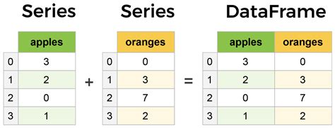 About Pandas — Pandas For Data Analysis