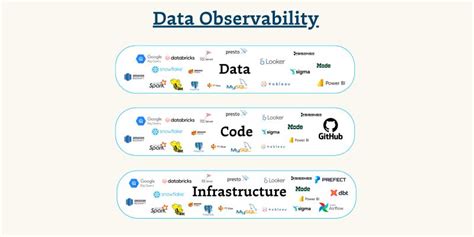 Matt Sulkis On Linkedin Dataobservability Dataquality Snowflake