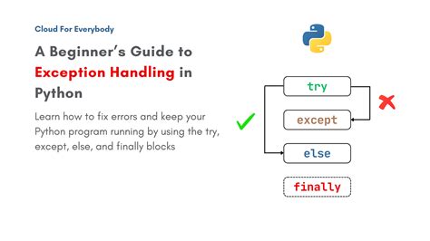 Building A Sudoku Game In Python With Tkinter — Codes With Pankaj By