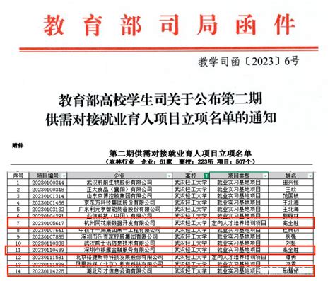 经济学院获批3项教育部供需对接就业育人项目 武汉轻工大学经济学院