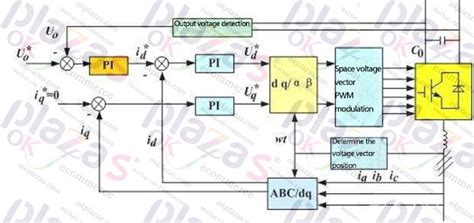 What Is The Principle Of Vector Control And How To Use The Inverter For