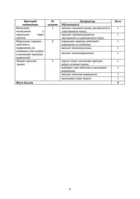 СОР №2 Математика 2 класс 1 четверть СКУЛХАК