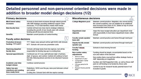 Budget Model Decision Summary Budget And Finance Rice University