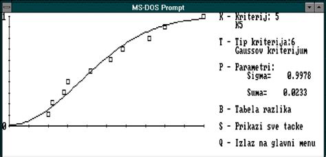Promethee Method Results Download Scientific Diagram