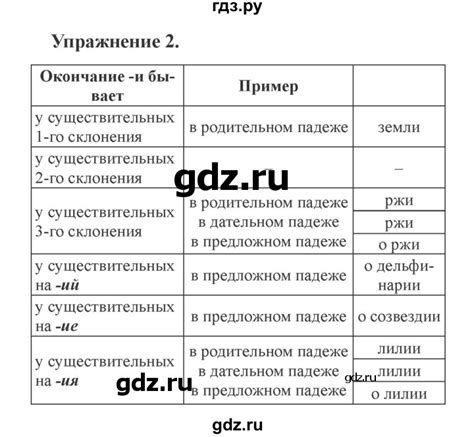 ГДЗ часть 2. страница 34 русский язык 3 класс рабочая тетрадь пишем ...