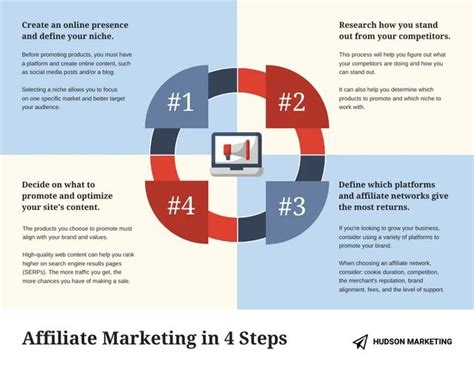 4 Steps Circular Flowchart Template Venngage Flowchart Diagram Flow Chart Template Flow Chart