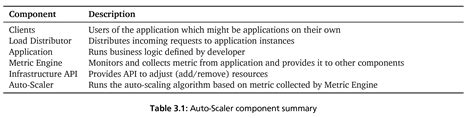 Textwidth Tabularx Automaticallay Shrink Row Length To Longest Row