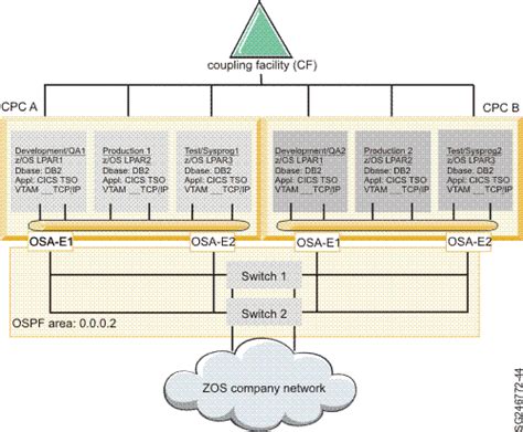 Example The Zos Company Data Center
