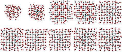 Optimized Approximants Calculated By H Dft Top Row Shows Sio2