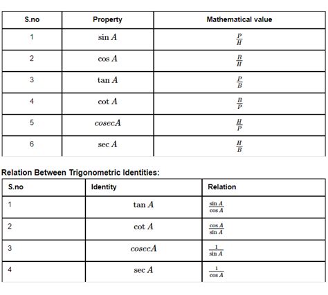 Trigonometry Formulas For Functions Ratios And Identities Pdf Version Weekly