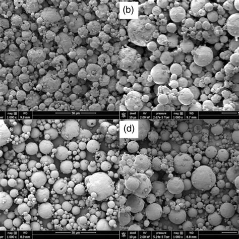 Xray Diffraction Patterns Of The Encapsulated NaCl Spray Dried Using Download Scientific