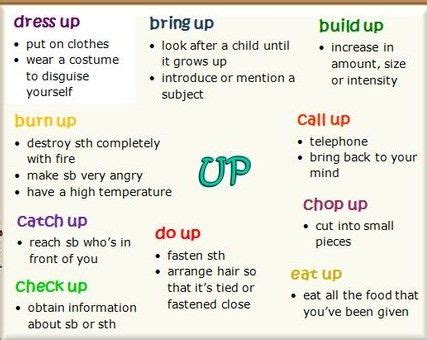 Here We Ll Be Collecting In Alphabetical Order Different Phrasal Verbs And Their Meaning With An