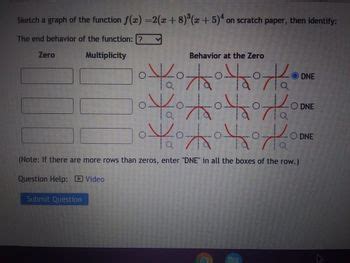 Answered Sketch A Graph Of The Function F X Bartleby