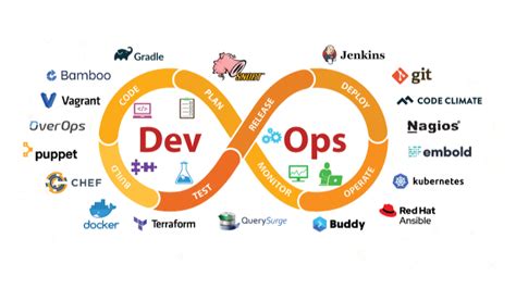 Master Devops With The Best Free Tutorials And Guides Devsecops Now